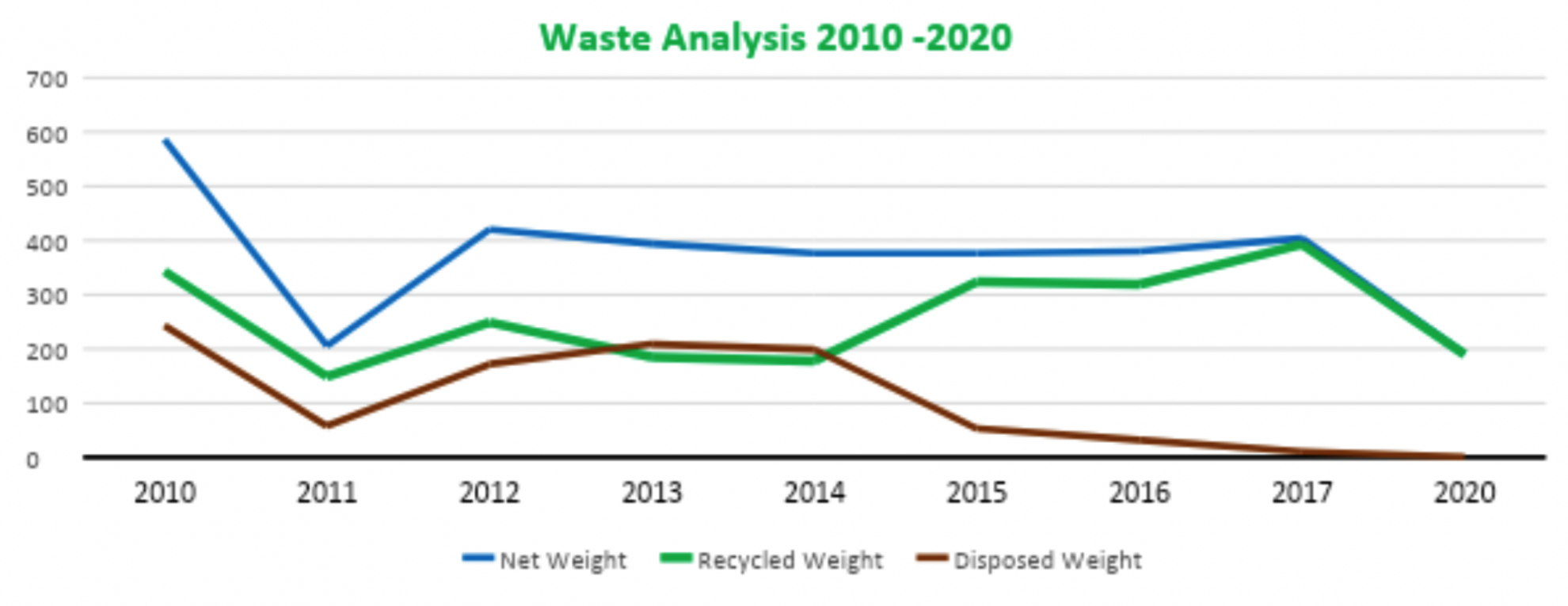 Waste - MTU